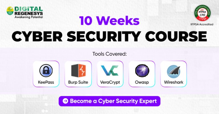 Aims and Objectives of Cyber Security | Complete Guide