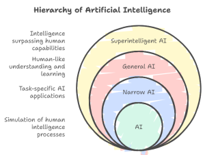 Cloud Computing vs AI - Key Differences Explained!